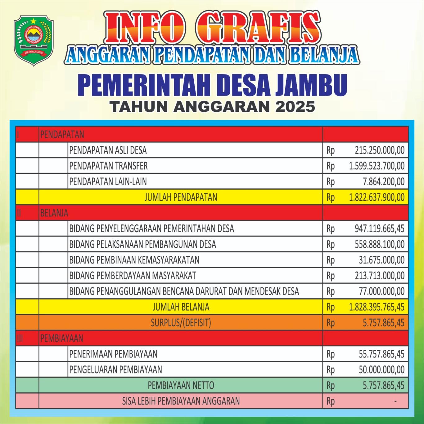 Info Grafis APBDes Tahun 2025 - Website Desa Jambu